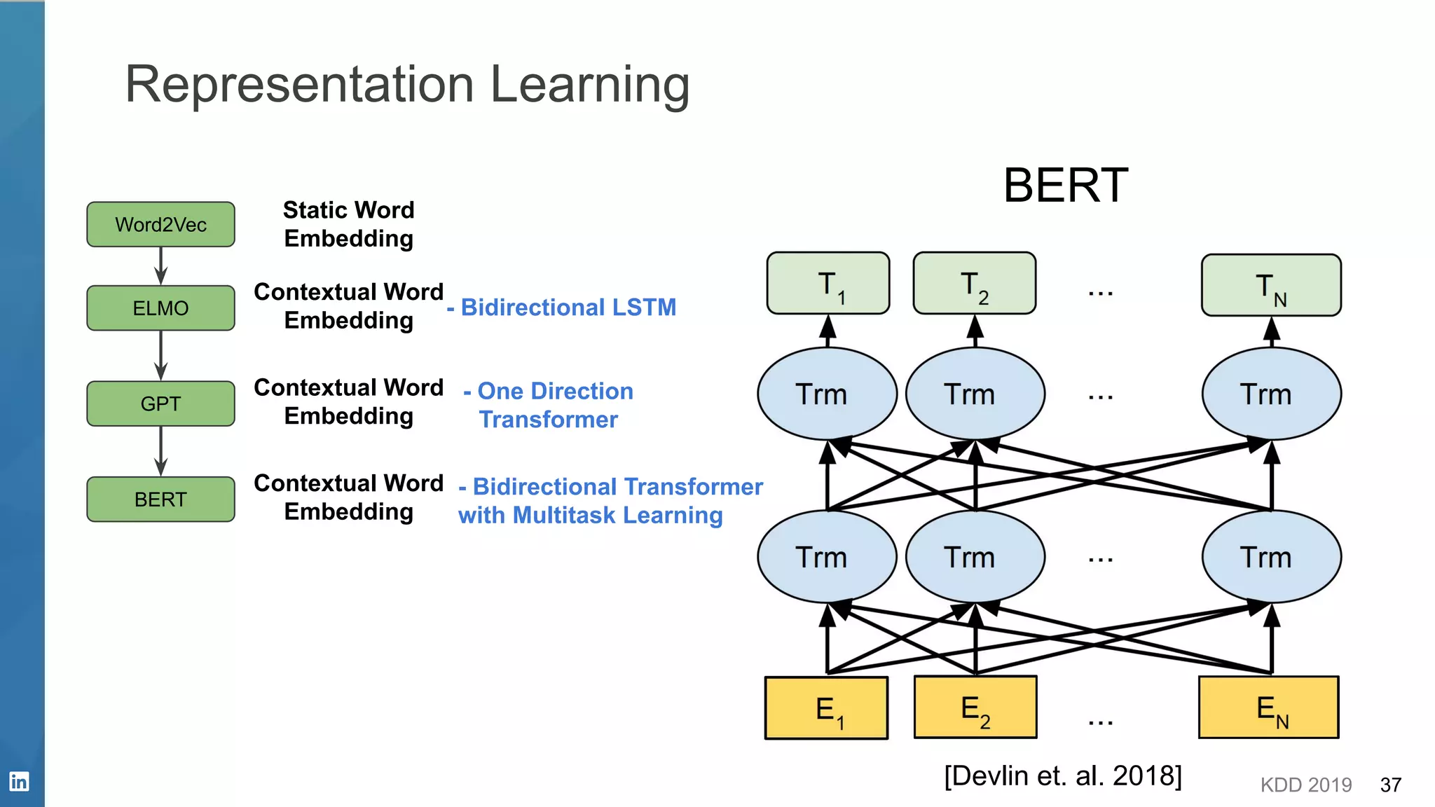 Deep Natural Language Processing for Search and Recommender Systems | PDF