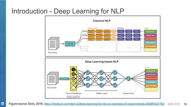 Deep Natural Language Processing for Search and Recommender Systems | PDF