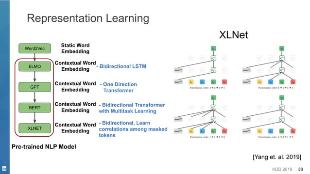 Deep Natural Language Processing for Search and Recommender Systems | PDF