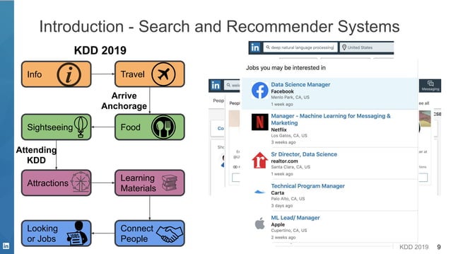 Deep Natural Language Processing for Search and Recommender Systems | PDF