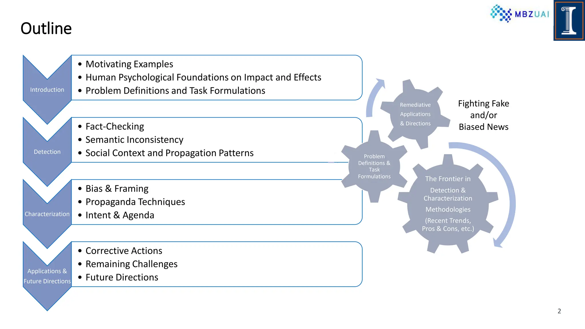 KDD22_tutorial_slides_final_sharing.pptx