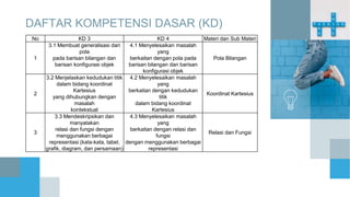 Kd dan materi kelas 8 2020 | PPTX