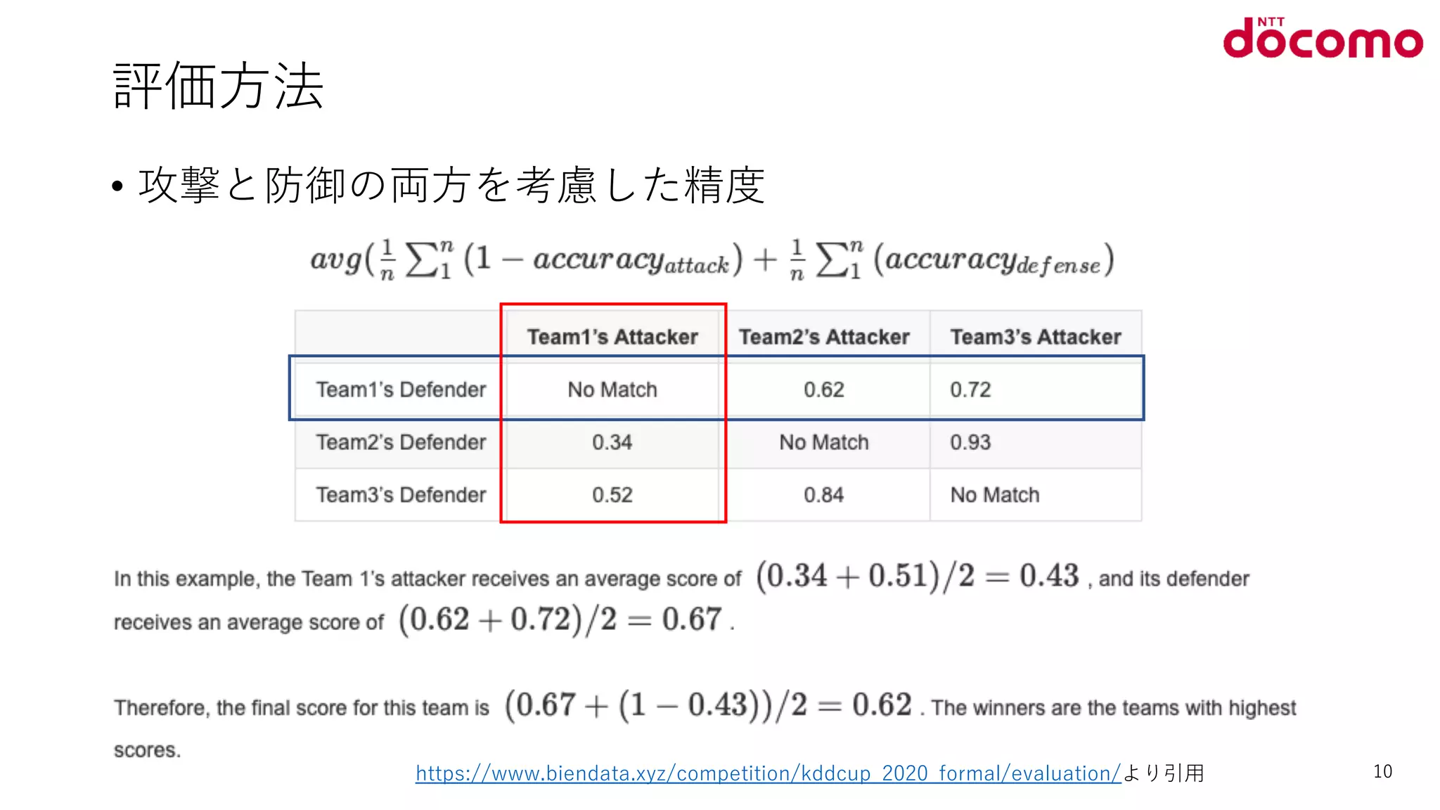 KDDCUP2020 ML Track2 | PDF | Databases | Computer Software and Applications