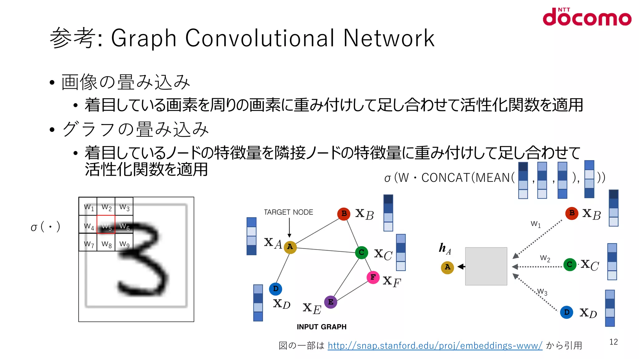 KDDCUP2020 ML Track2 | PDF | Databases | Computer Software and Applications