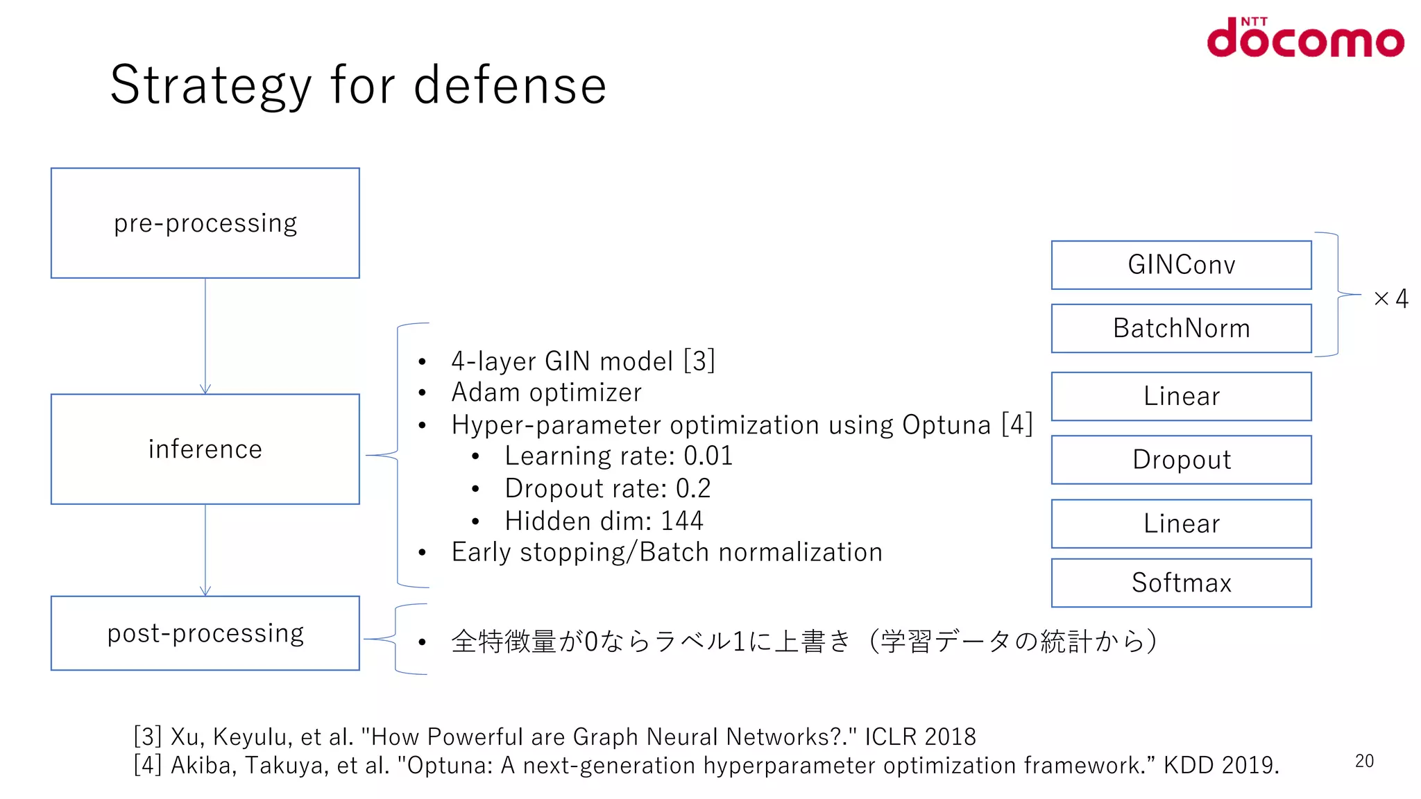 KDDCUP2020 ML Track2 | PDF | Databases | Computer Software and Applications