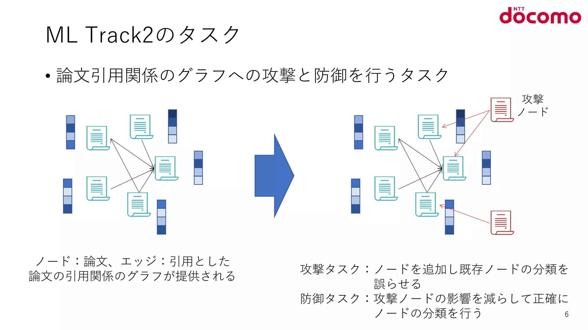 KDDCUP2020 ML Track2 | PDF | Databases | Computer Software and Applications