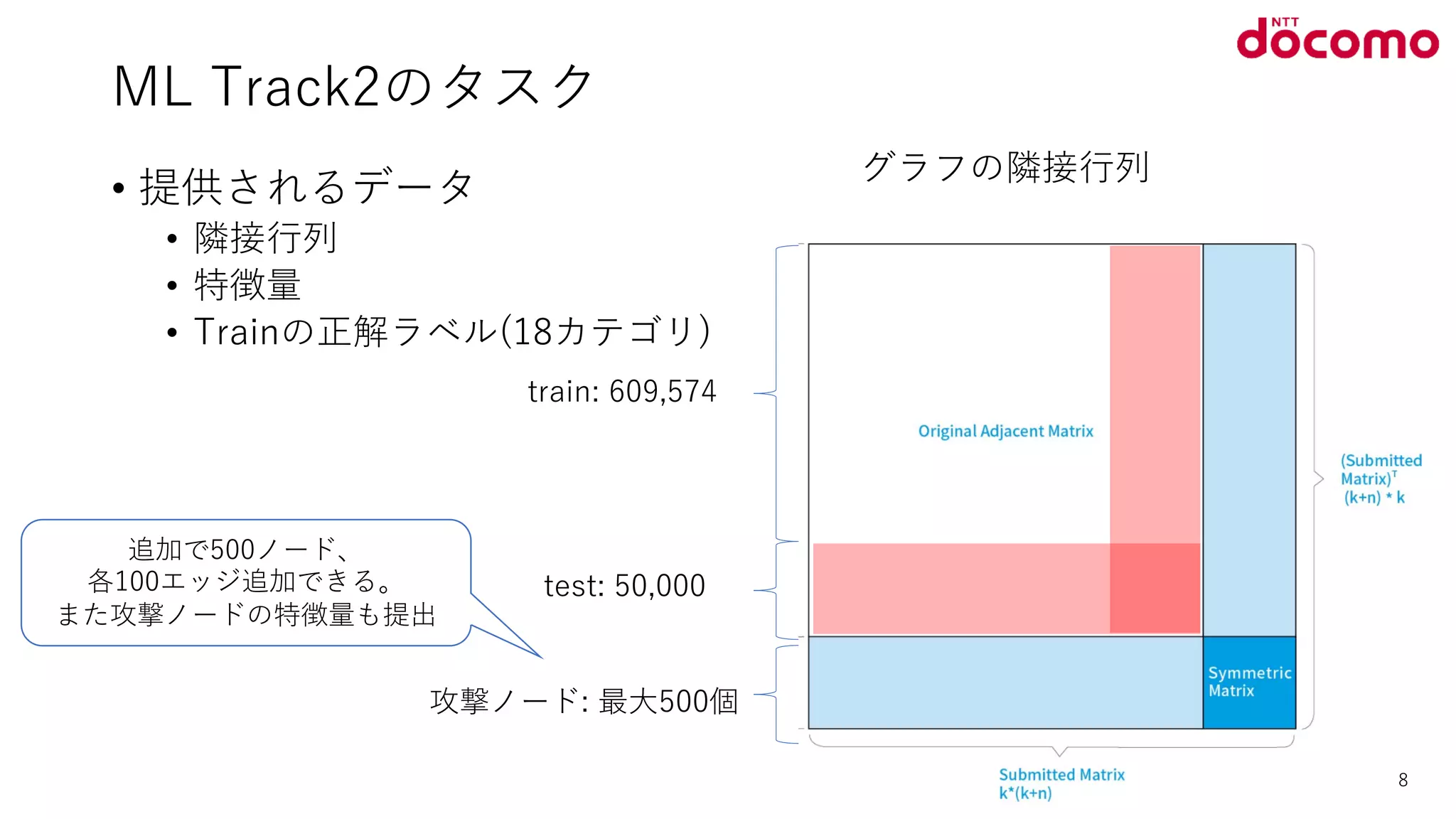 KDDCUP2020 ML Track2 | PDF | Databases | Computer Software and Applications