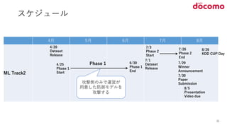 KDDCUP2020 ML Track2 | PDF | Databases | Computer Software and Applications