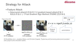 KDDCUP2020 ML Track2 | PDF | Databases | Computer Software and Applications