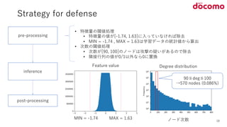 KDDCUP2020 ML Track2 | PDF | Databases | Computer Software and Applications