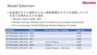 KDDCUP2020 ML Track2 | PDF | Databases | Computer Software and Applications