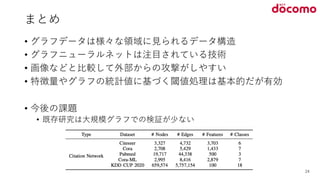 KDDCUP2020 ML Track2 | PDF | Databases | Computer Software and Applications