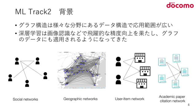 KDDCUP2020 ML Track2 | PDF | Databases | Computer Software and Applications