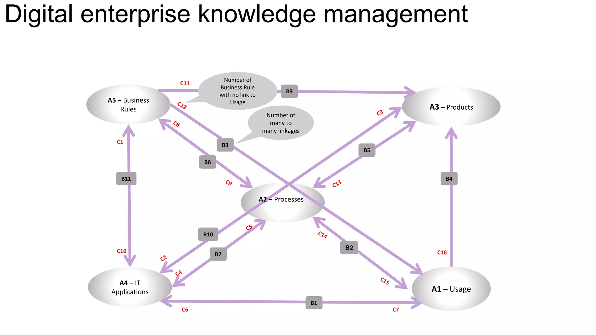 Kdd domain knowledge framework for business analysts | PDF