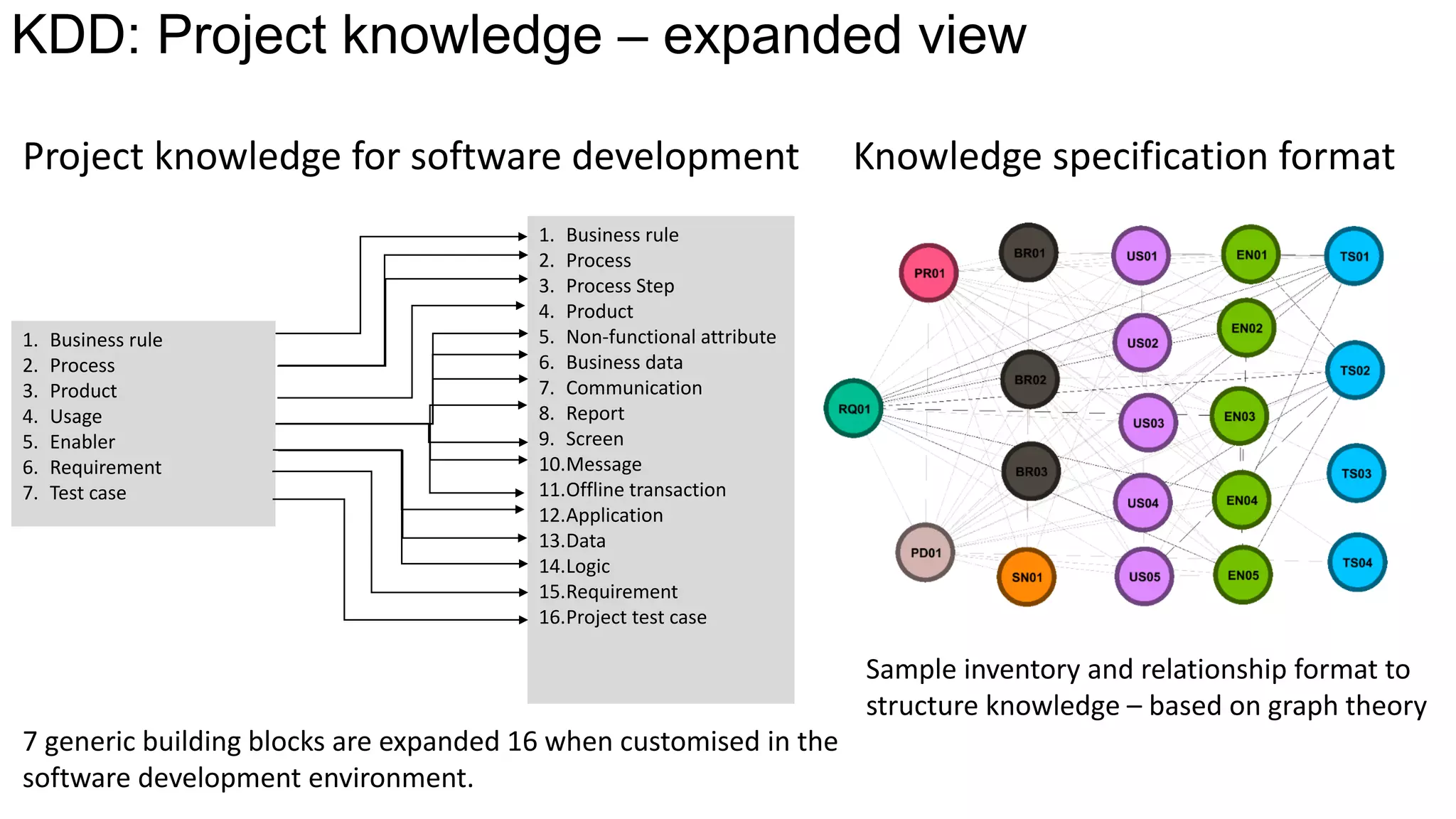 Kdd domain knowledge framework for business analysts | PDF
