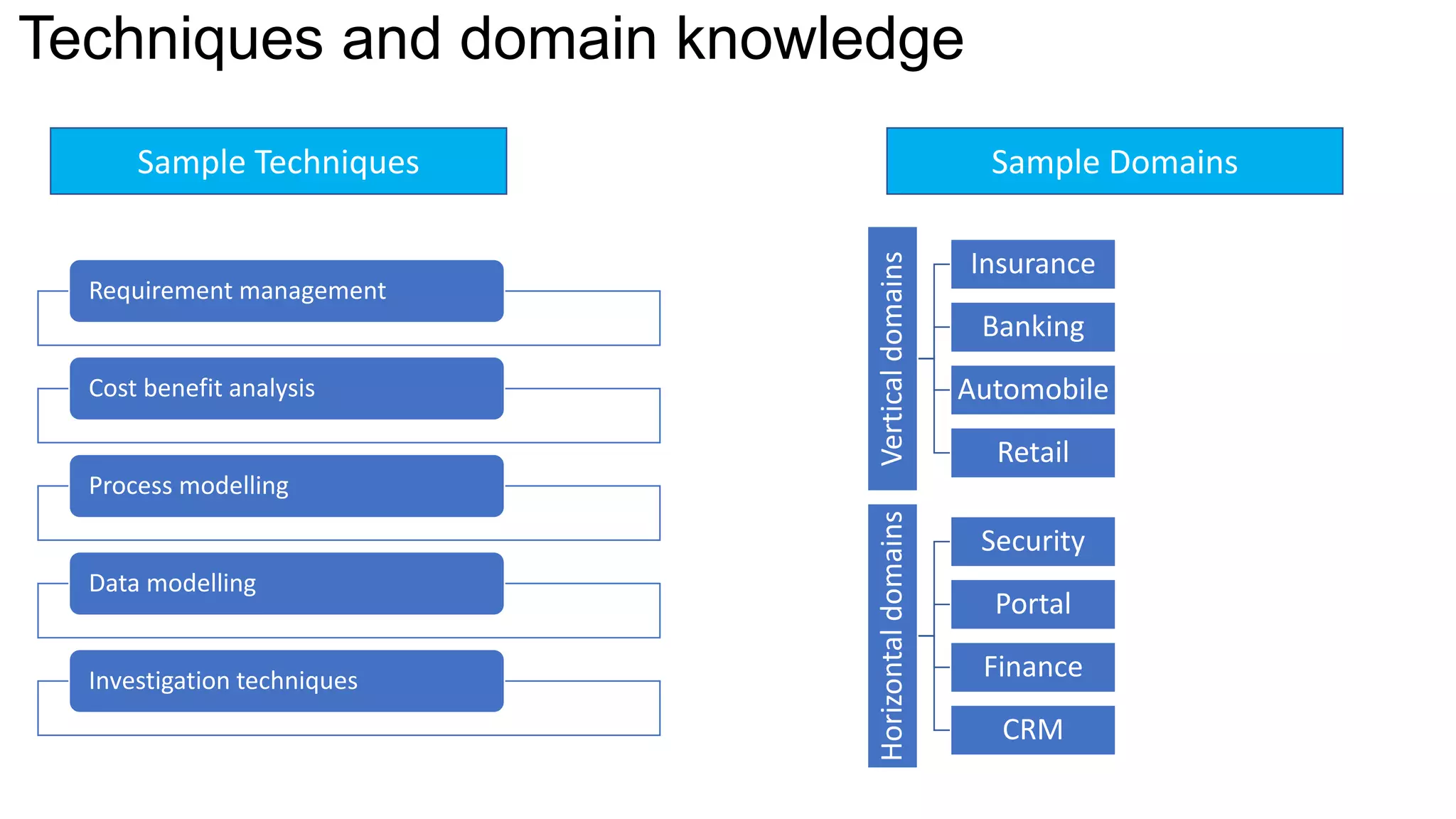 Kdd domain knowledge framework for business analysts | PDF