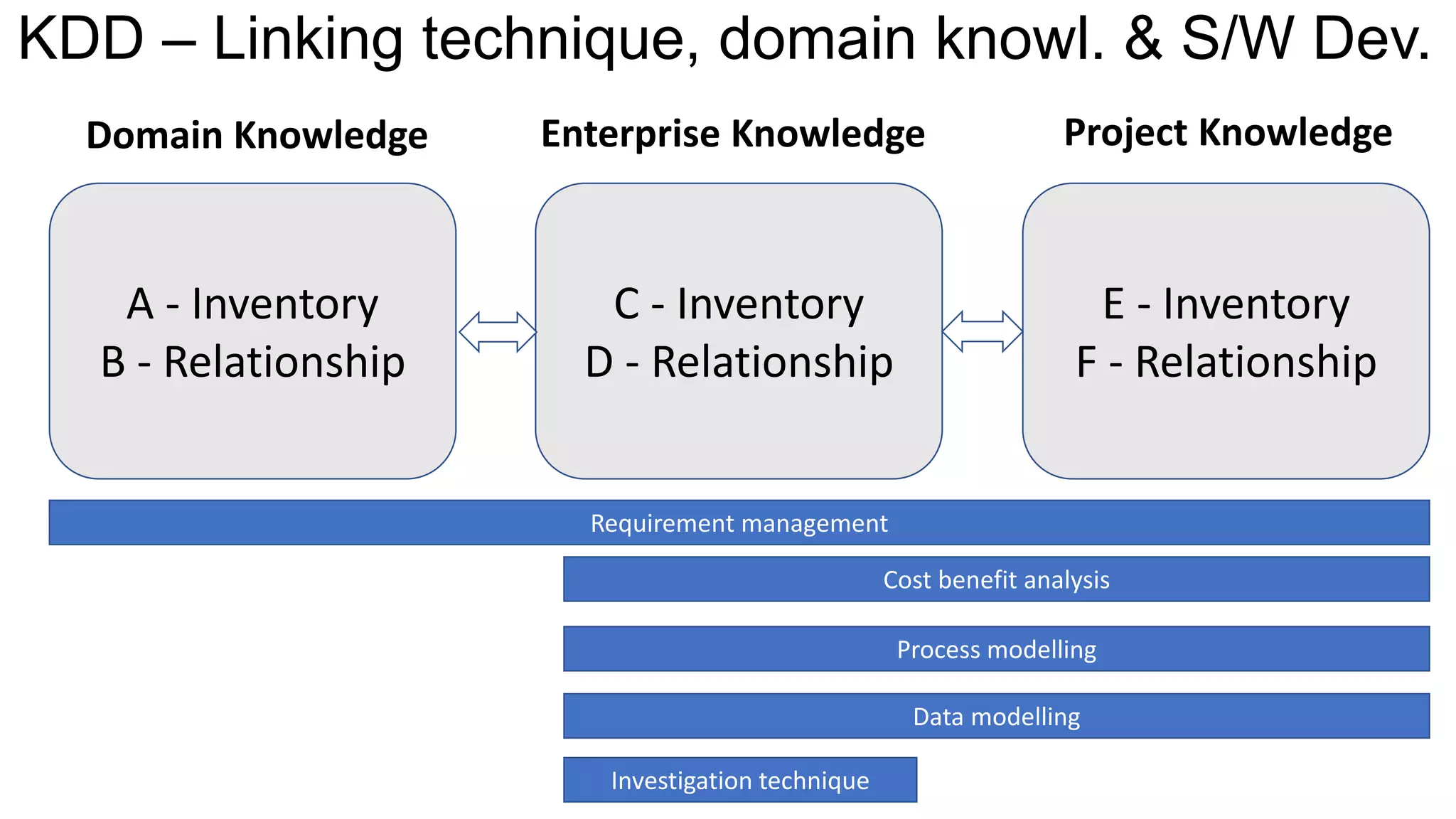 Kdd domain knowledge framework for business analysts | PDF