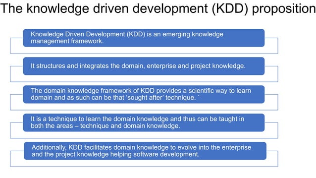 Kdd Domain Knowledge Framework For Business Analysts Pdf Computer