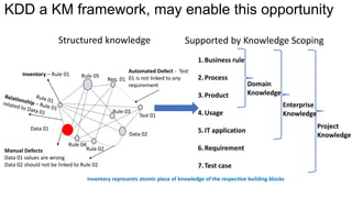 Kdd domain knowledge framework for business analysts | PDF