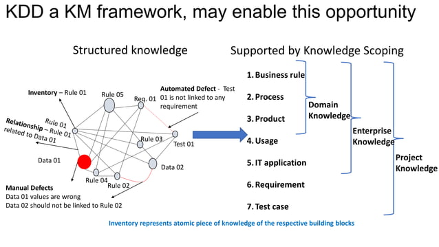 Kdd domain knowledge framework for business analysts | PDF | Computer Software and Applications ...
