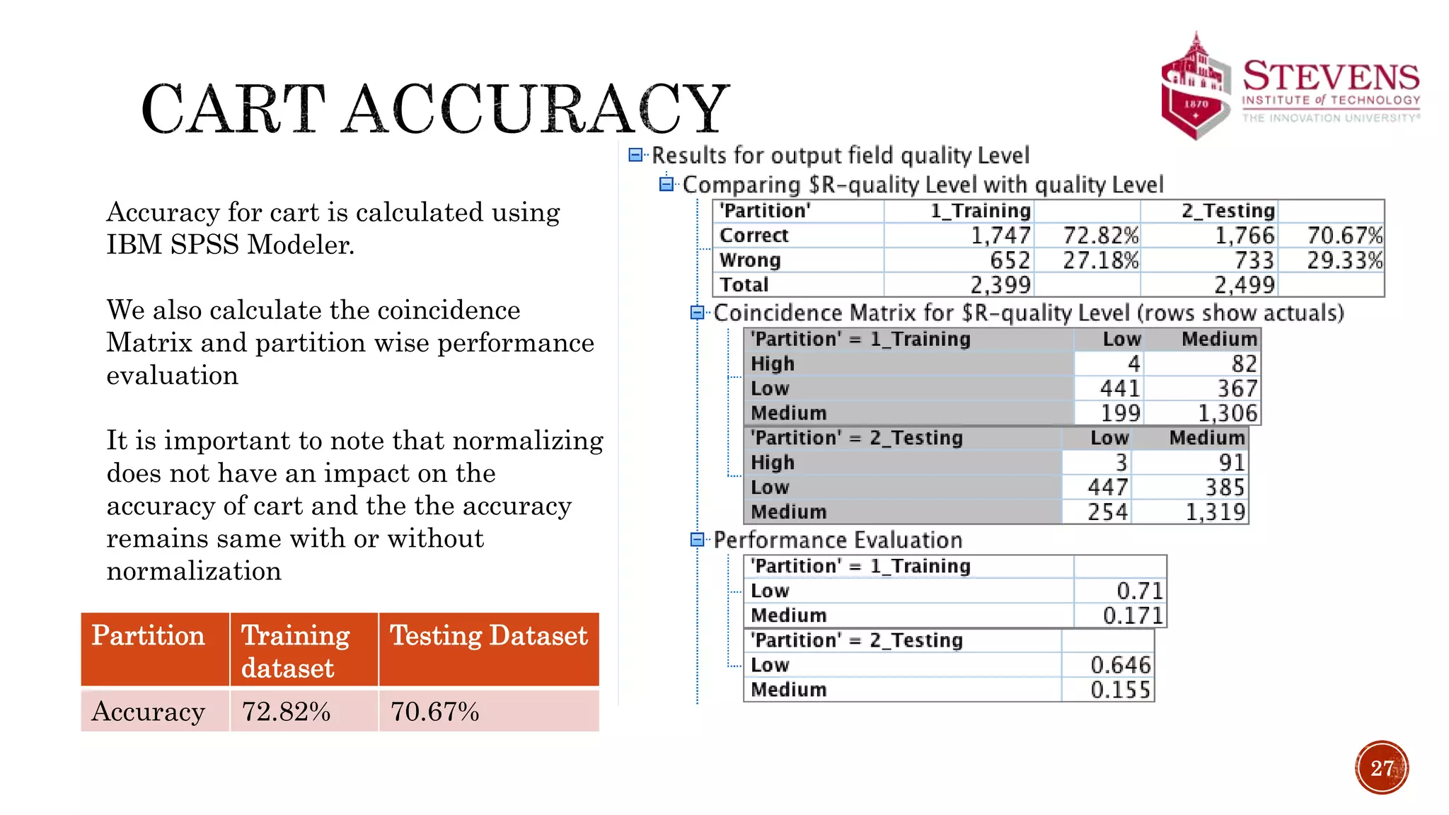 Predicting wine quality using data analytics | PPTX