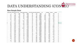 Predicting wine quality using data analytics | PPTX