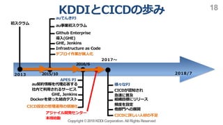 KDDIとCICDの歩み Tech-on Meet Up #1 | PPT