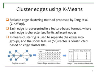 2013 KDD conference presentation--"Multi-Label Relational Neighbor ...