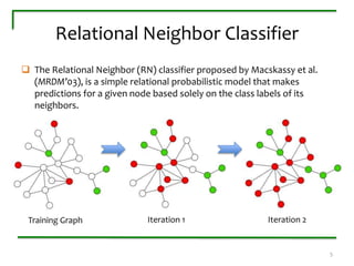 2013 KDD conference presentation--"Multi-Label Relational Neighbor Classification using Social ...