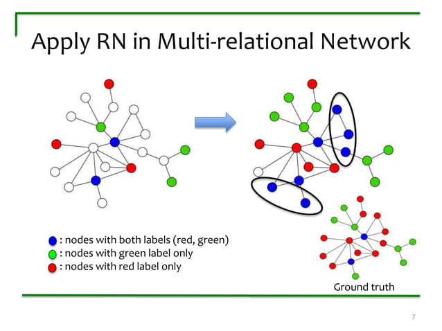 2013 KDD conference presentation--"Multi-Label Relational Neighbor Classification using Social ...