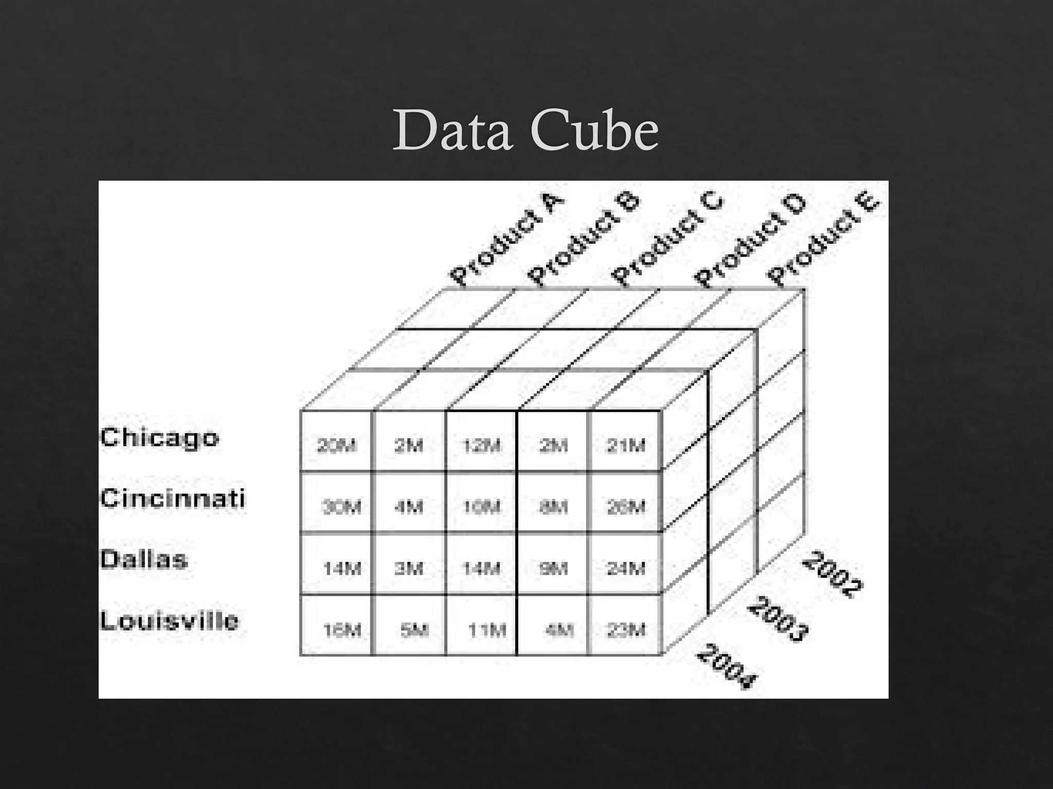 Kddprocess 1 Pptx Data Mining Seminar Kdd Process Pptx Databases Computer Software And