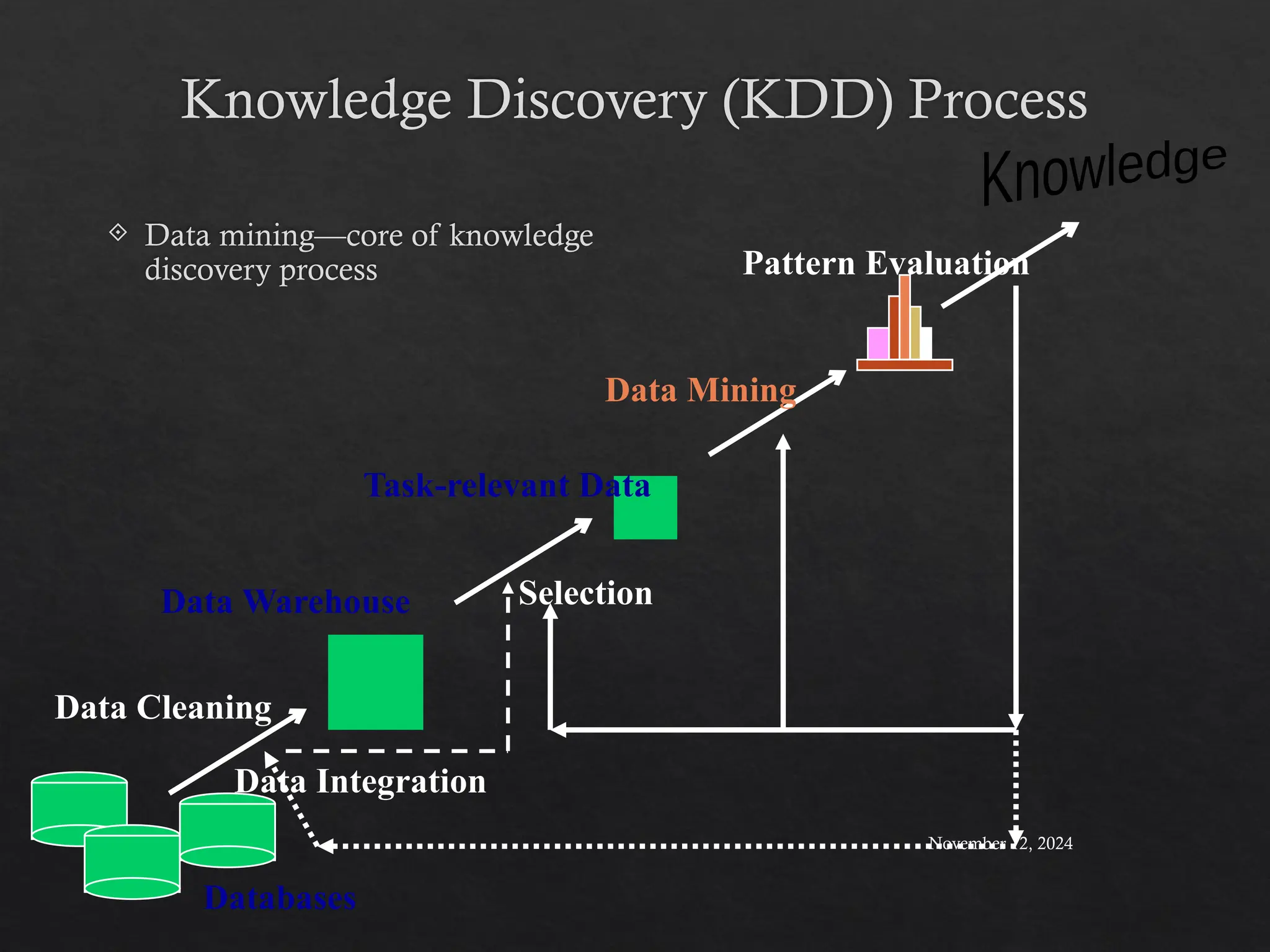 Kddprocess 1 Pptx Data Mining Seminar Kdd Process Pptx Databases Computer Software And
