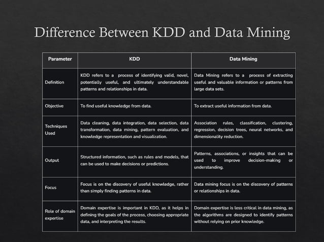 Kddprocess 1 Pptx Data Mining Seminar Kdd Process Pptx Databases Computer Software And