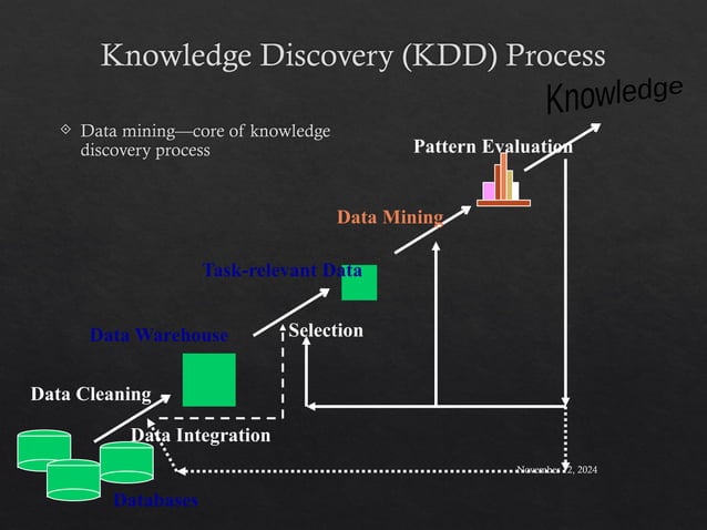 kddprocess-[1].pptx DAta Mining Seminar KDD process | PPTX | Databases | Computer Software and ...