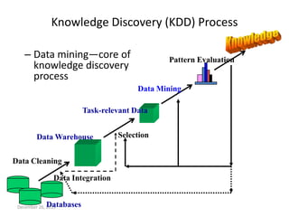 Kdd process | PPTX