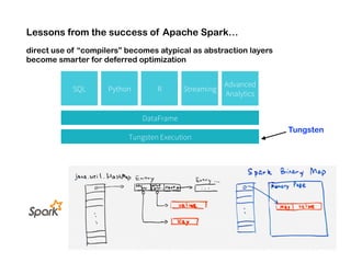 Use of standards and related issues in predictive analytics | PPT