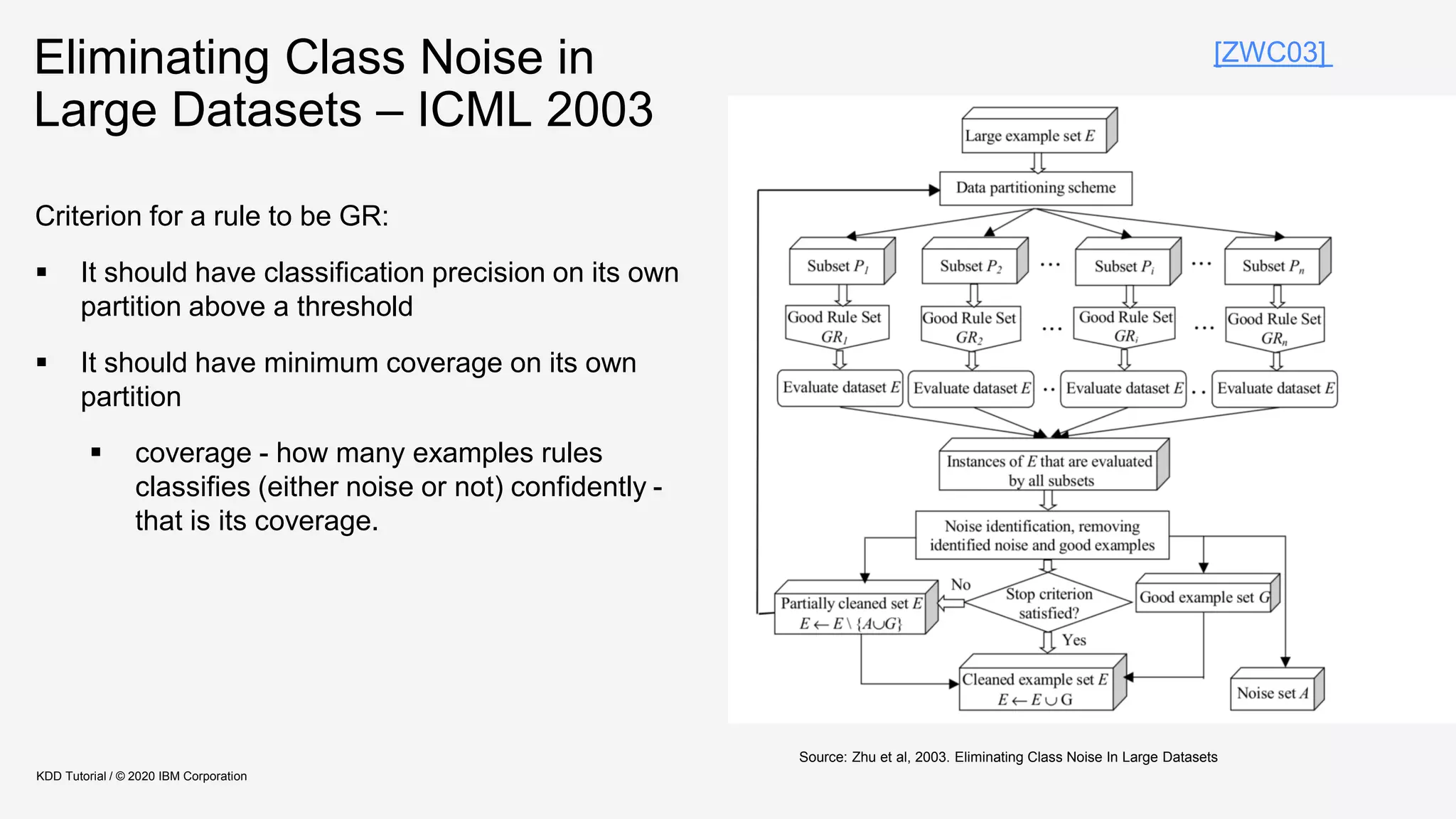 Overview and Importance of Data Quality for Machine Learning Tasks | PDF