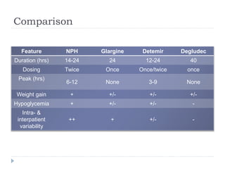 insulin_and_insulin_analogues.pptx