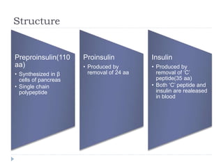 insulin_and_insulin_analogues.pptx