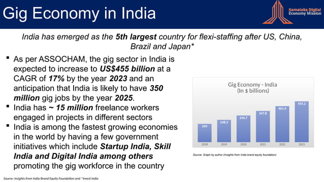 KDEM-Gig-Economy-Presentation_v4.pptx.ppt