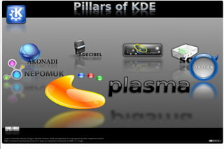 Kde Presentation | PPT