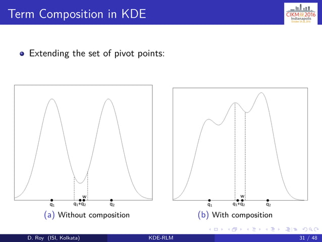 Word Vector Compositionality based Relevance Feedback using Kernel Density Estimation | PDF