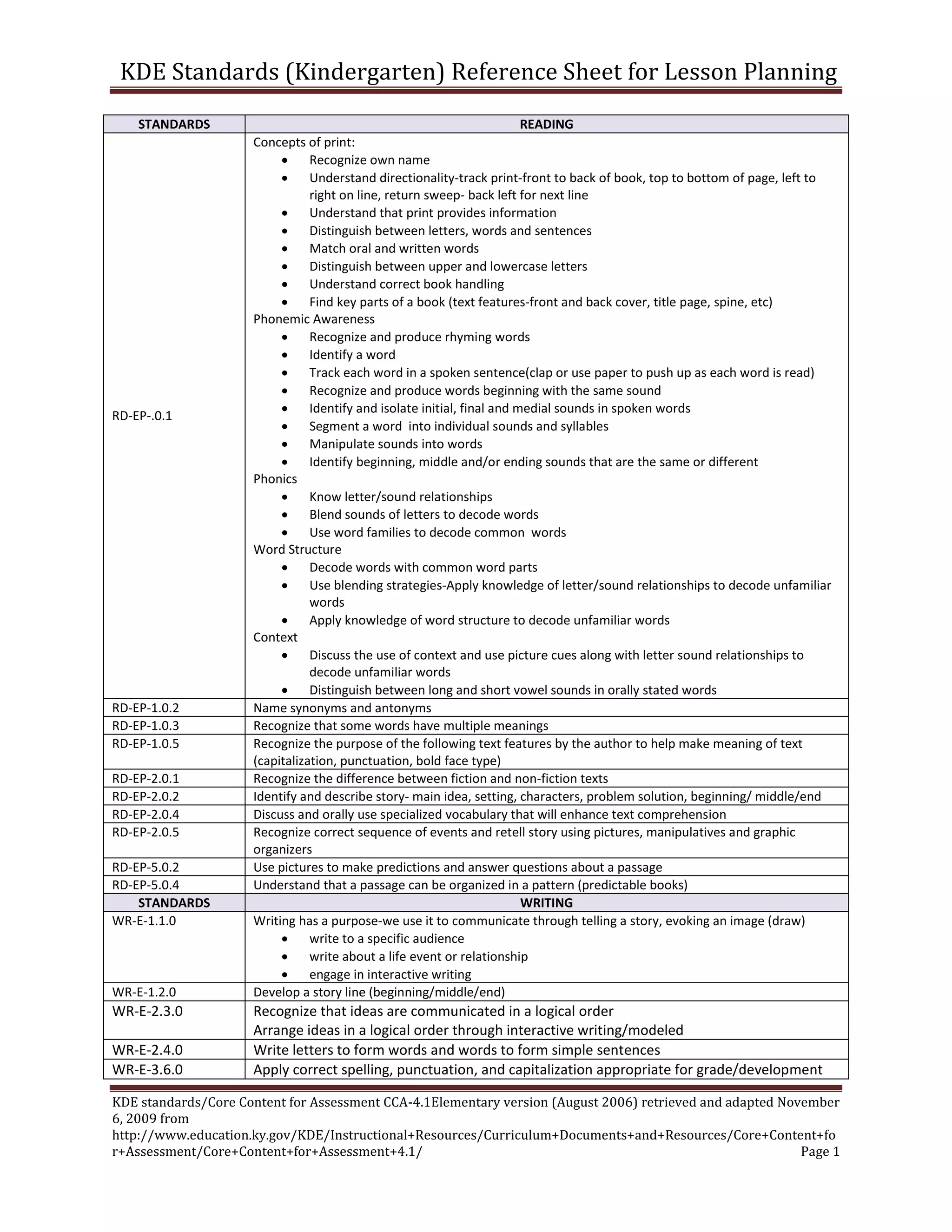 Kde Standards For Lesson Plans | PDF