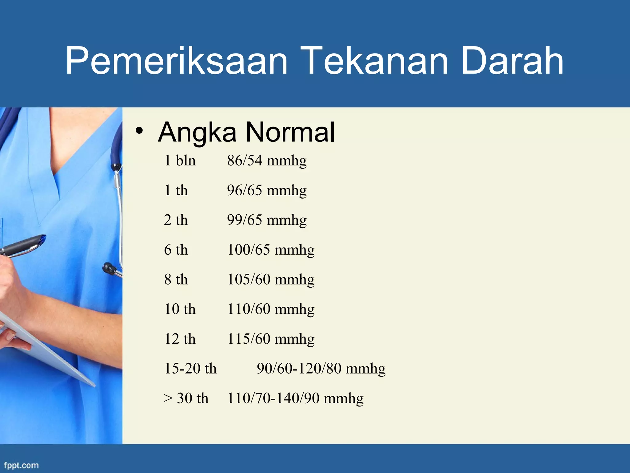 3 Pemeriksaan TTV | PPT