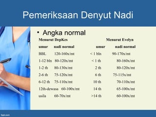 3 Pemeriksaan TTV | PPT