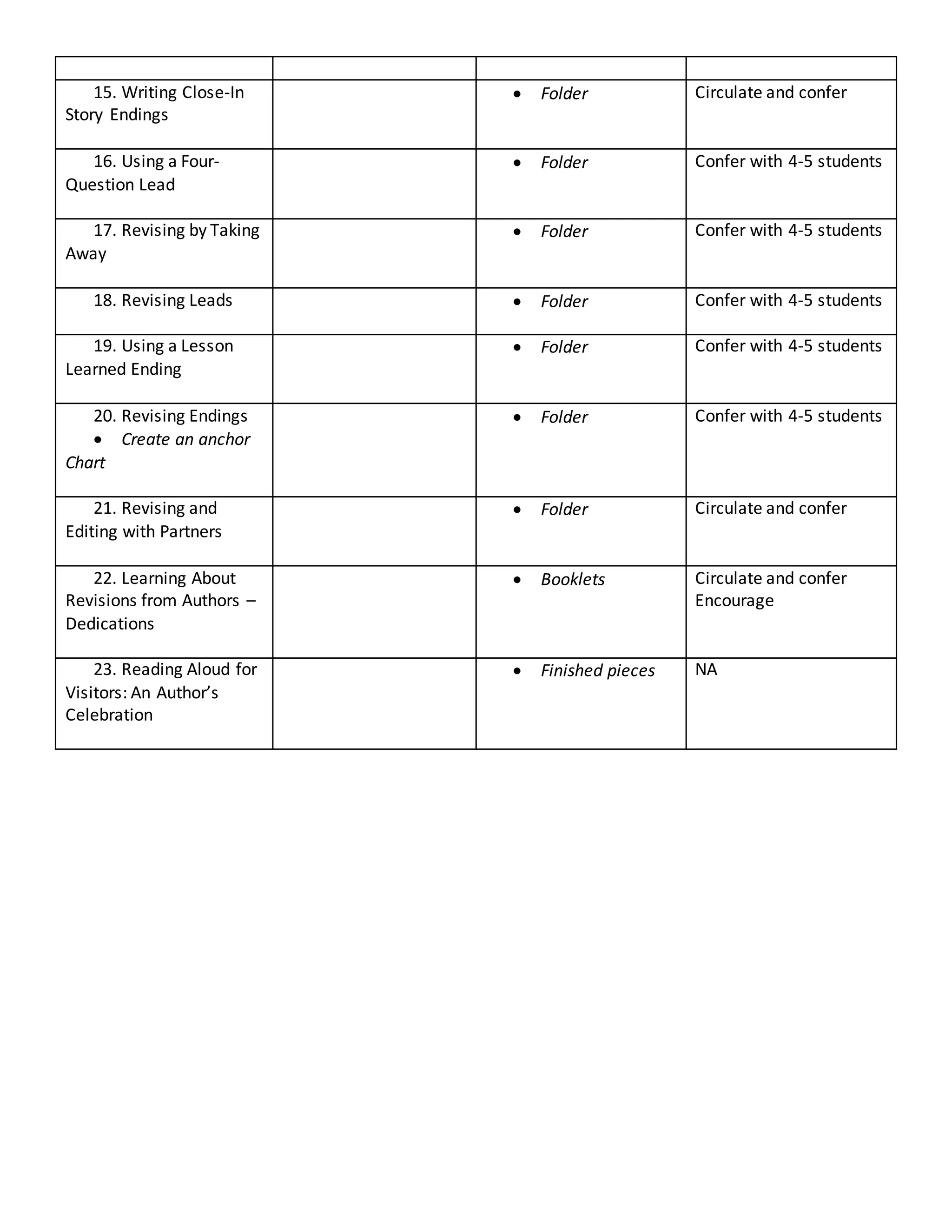 Unit of Study Nine: Narrative Writing | PDF