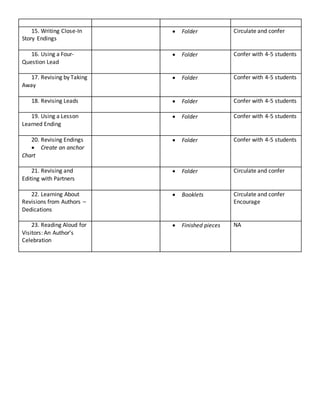 Unit of Study Nine: Narrative Writing | PDF