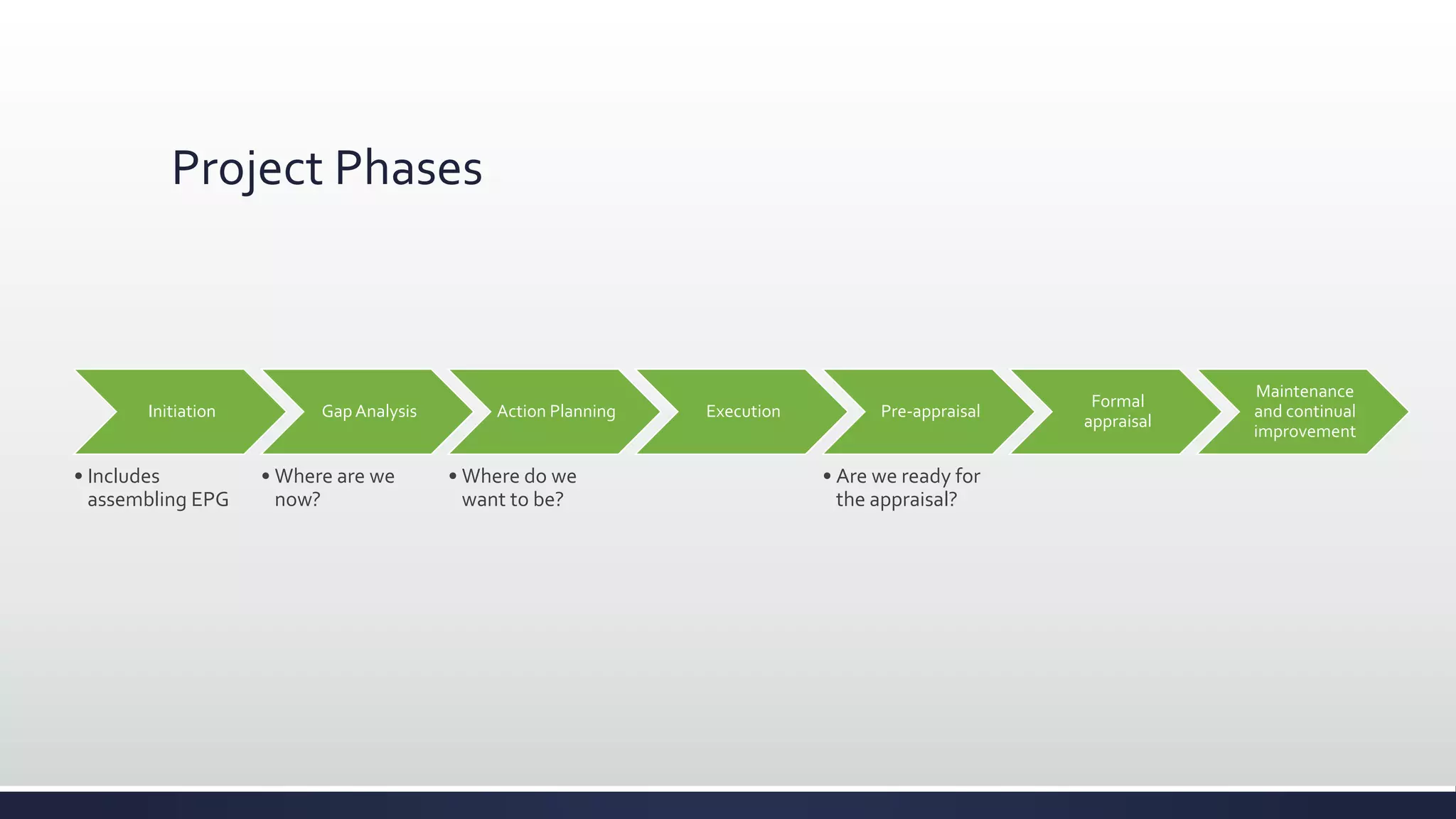 Process Improvement Roadmap | PPTX