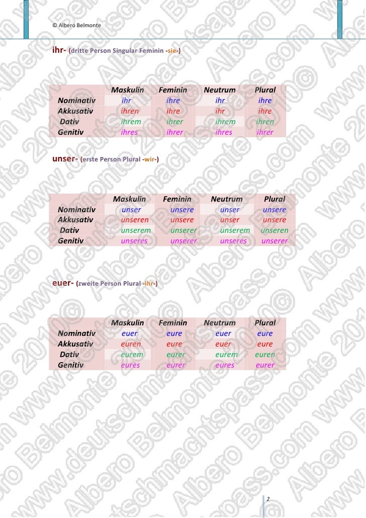 Deklination des Possessives Artikels
