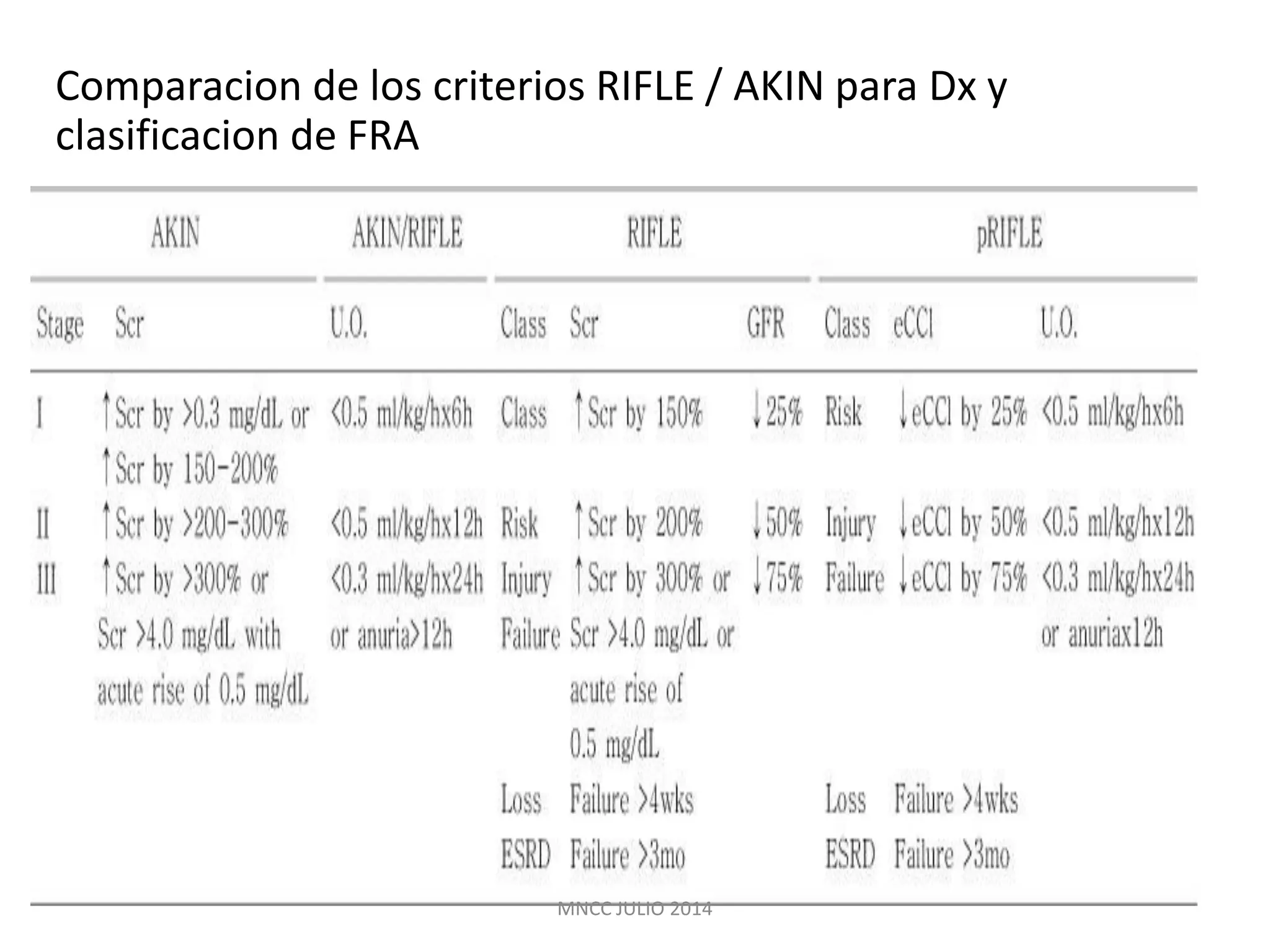 Kdigo 2012-irc, ira y guia nutricional en paciente con frc | PDF